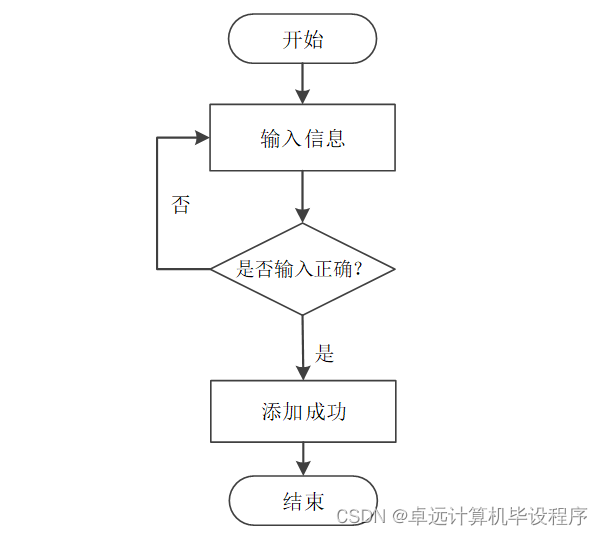【附源码】基于java的婚纱租赁系统p4icm9计算机毕设ssm婚纱租赁系统整体框架 Csdn博客