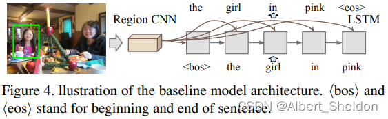论文：Generation and Comprehension of Unambiguous Object Descriptions明确对象描述的生成和理解-CSDN博客