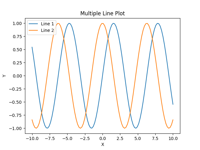 matplotlib_matplotlib的特点-CSDN博客