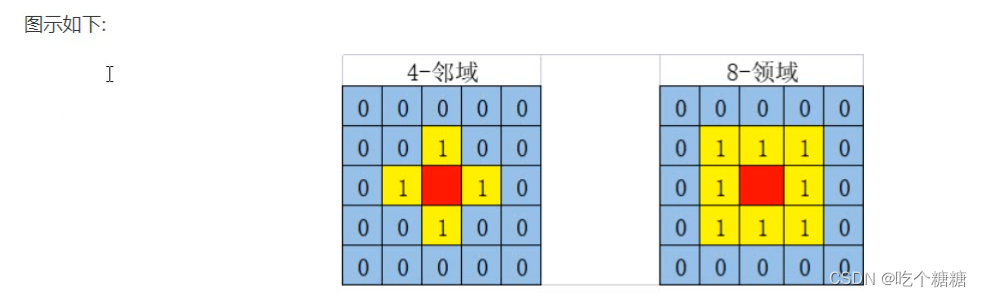 17 Opencv 图像连通区域分析对连续图像进行分析 Csdn博客