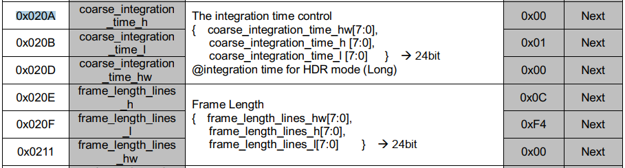 Android Camera驱动相关参数学习_hi1336摄像头 datasheet-CSDN博客