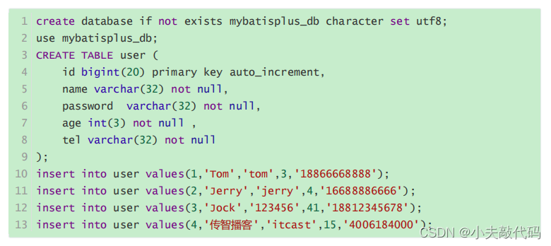 Spring---MyBatisPlus_spring mybatisplus-CSDN博客