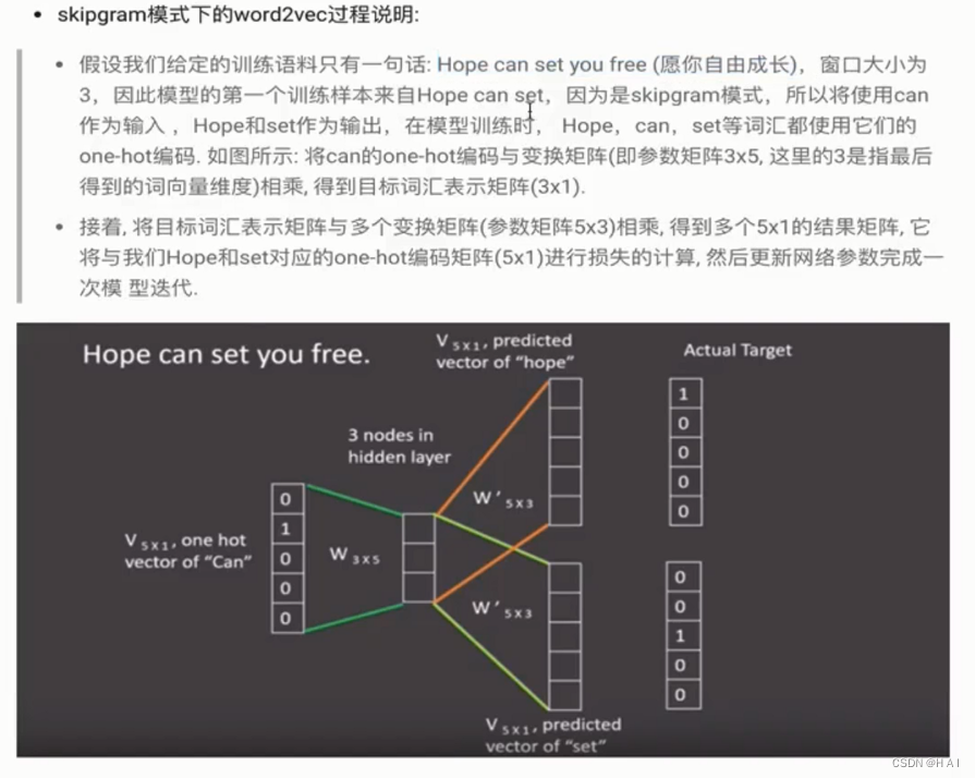 NLP文本预处理-文本张量表示_输入文本经过词汇映射后的张量-CSDN博客
