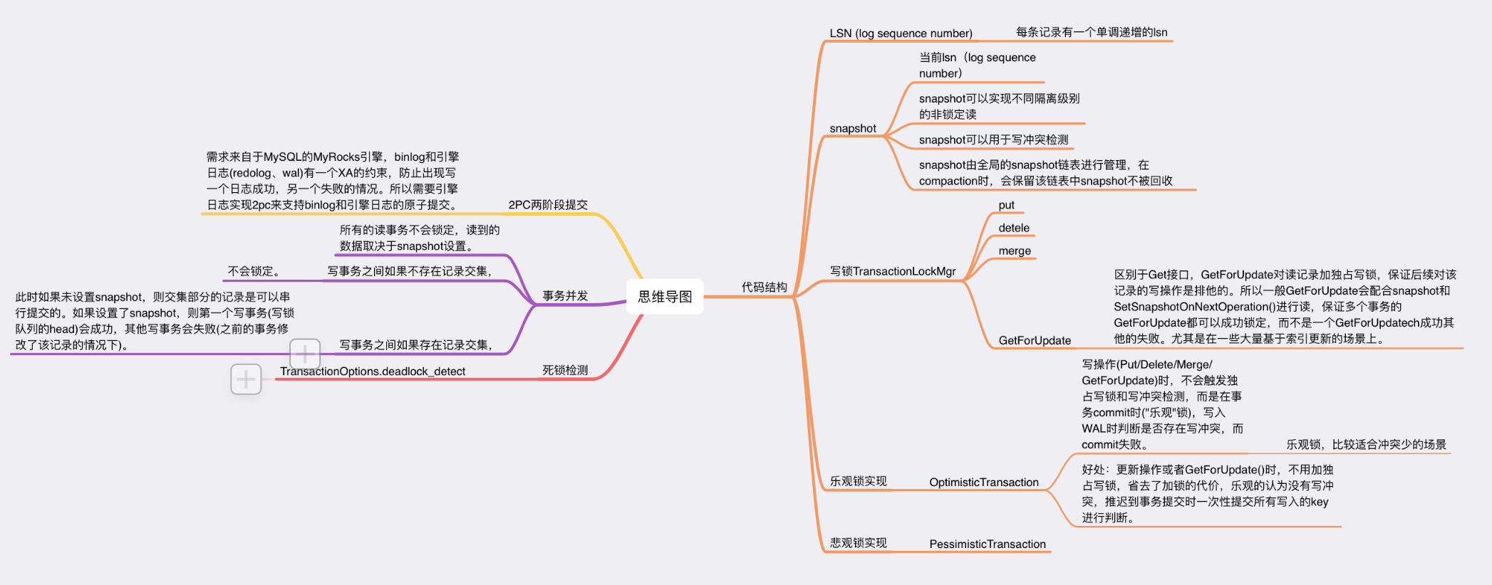 Rocksdb 事务梳理（脑图）_rocksdb事务顺序-CSDN博客
