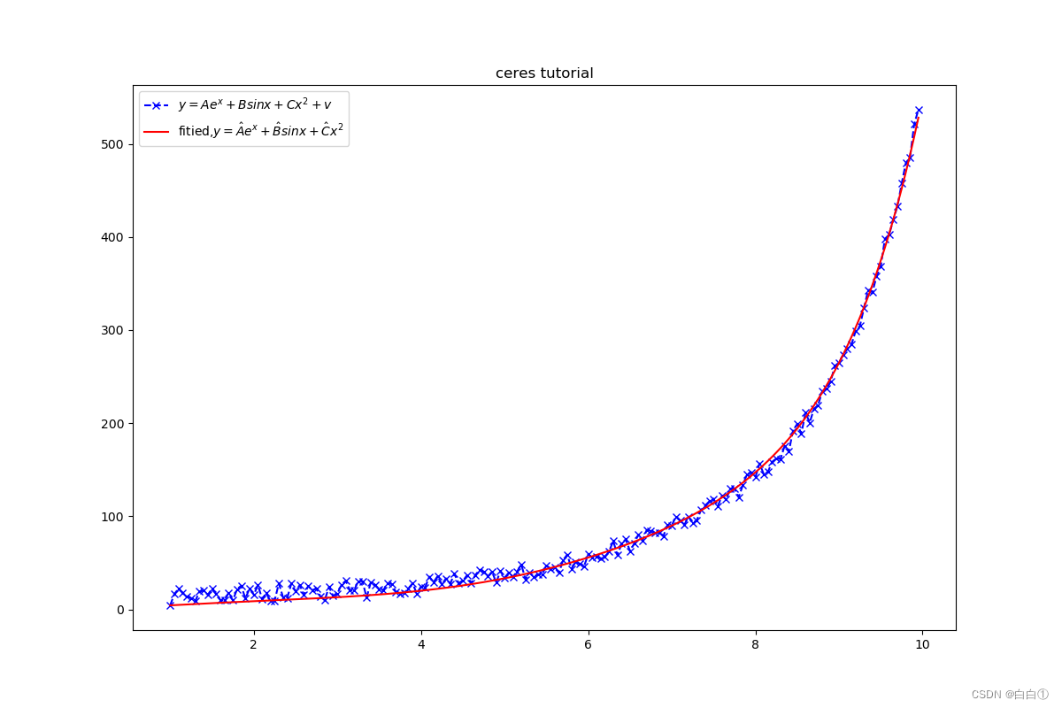 一、ceres学习——初识ceres Python Ceres Csdn博客