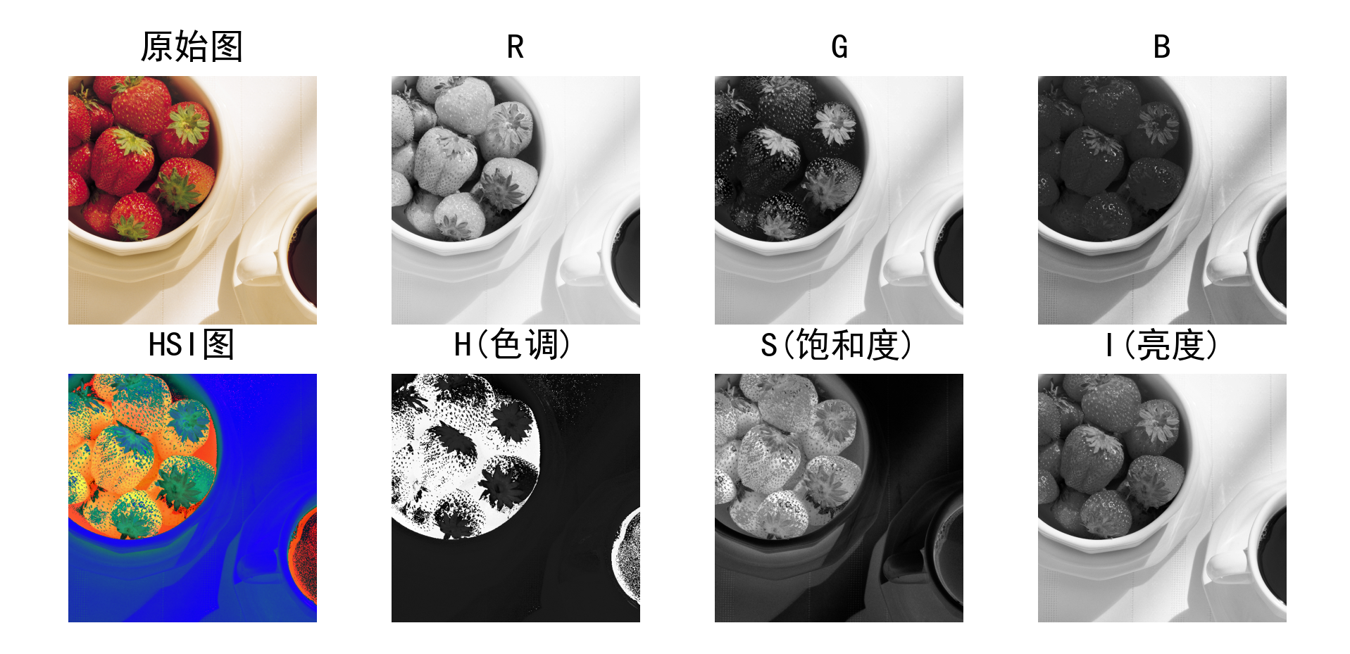 Python+OpenCV数字图像处理，彩色空间变换（HSI和RGB空间转换）_python_冰冻的蛋蛋-华为开发者空间