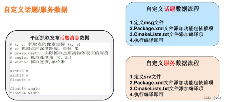 Ros学习：机械臂抓取自定义消息数据类型，话题msg和服务srv通信（c实现）移动机器人抓取ros 发布抓取话题 Csdn博客