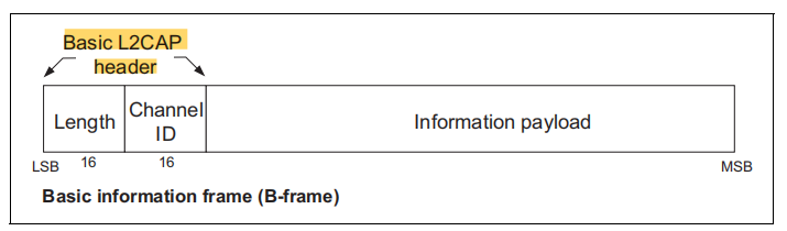 ble4.2一次最多能传输多少字节？_ble写入256个字节-CSDN博客