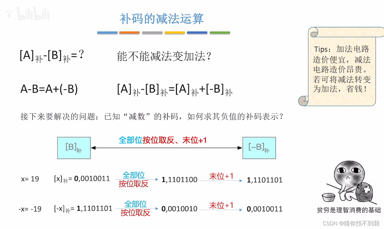 【计组】运算方法和运算器学习笔记无符号整数的表示和运算 Csdn博客
