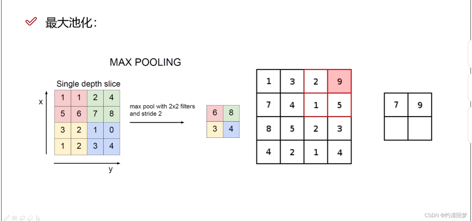 卷积神经网络（CNN）_三层卷积神经网络-CSDN博客