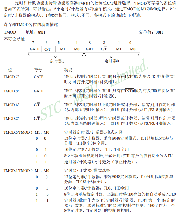 51单片机学习笔记6 -- 定时器中断_timer0 interrupt 1-CSDN博客