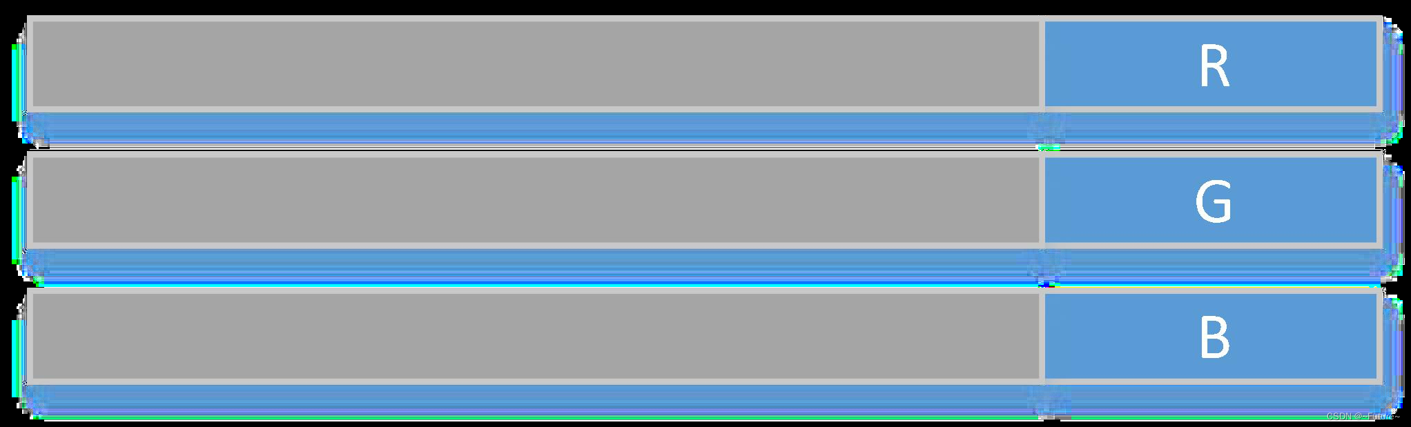 (三)SV结构体、枚举类型、字符串_sv 结构体-CSDN博客