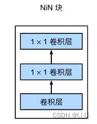 深度学习笔记-CSDN博客