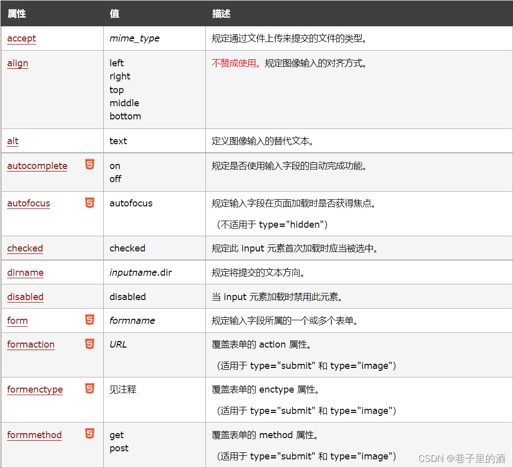 HTML总结-CSDN博客