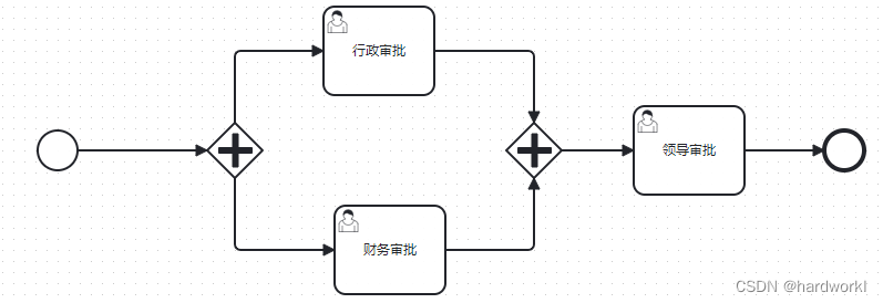 Camunda Modeler功能介绍- BPMN、DMN、Form 三种协议类型区别-CSDN博客