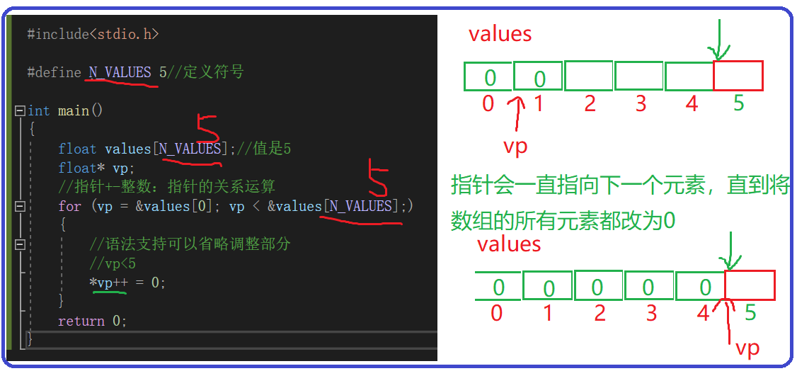 【明解C语言】之指针初阶详解_指针详解-CSDN博客
