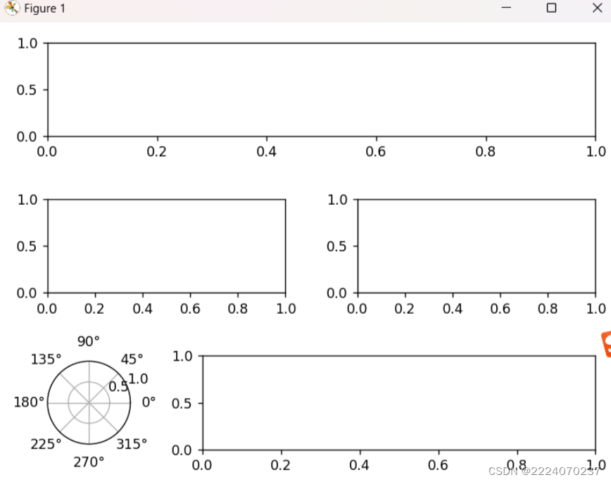 利用自定义布局的GridSpec实例，在画布上创建如图所示的坐标系实例-CSDN博客