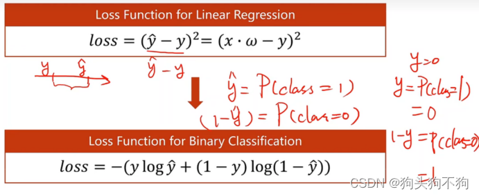 非线性回归 Logistics Regression 模块实现与源码解读 深度学习 Pytorch笔记 B站刘二大人（510）】logistics函数 Csdn博客
