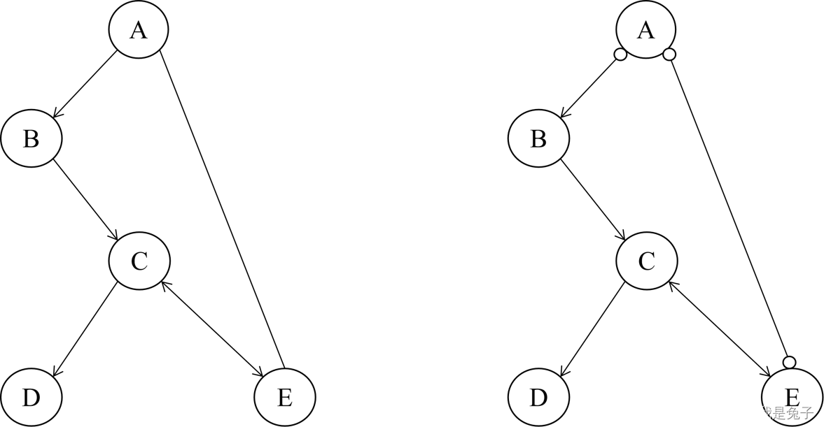 【Causality】因果图入门_causal graph-CSDN博客