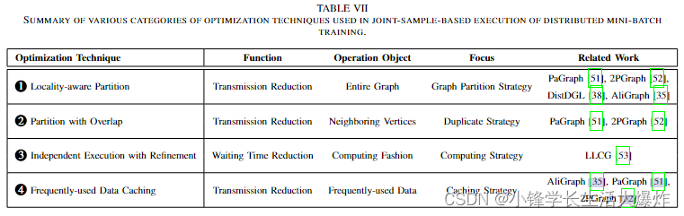 【阅读】A Comprehensive Survey on Distributed Training of Graph Neural ...