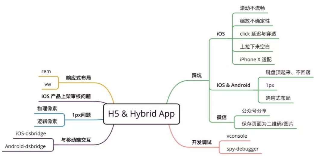 移动端H5响应式布局-深入原理到目前最佳实践方案_h5主栏目响应式-CSDN博客