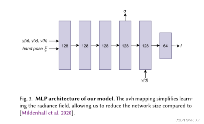 LiveHand: Real-time and Photorealistic Neural Hand Rendering 解读_mano参数化 ...