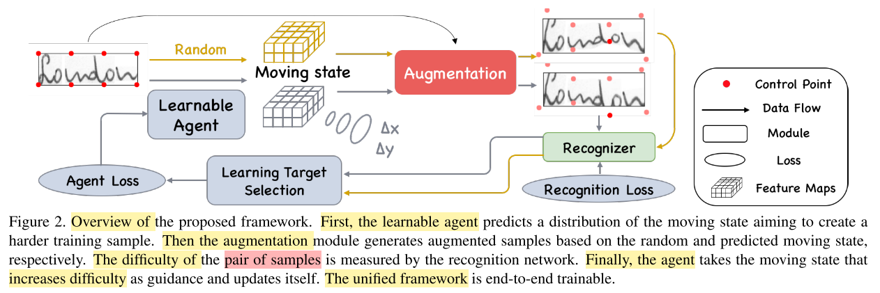 TIA（Text Image Augmentation） + LtA（Learn to Augmentation）：文本图像扩增工具 + 学习生成更有效的训练样本_tia文本增强-CSDN博客