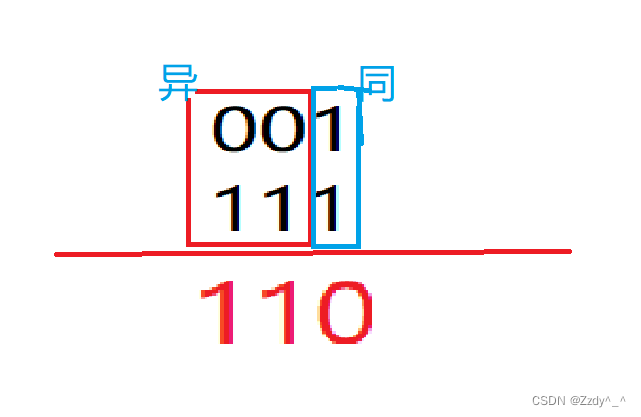 操作符详解例题：移位操作符，按位与，按位异或按位与例题 Csdn博客
