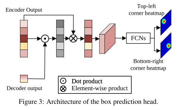 Learning Spatio-Temporal Transformer for Visual Tracking——精读笔记_nicolas ...