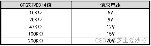 Type-C快充诱电方案(PD受电）_芝士爱沙拉的博客-CSDN博客