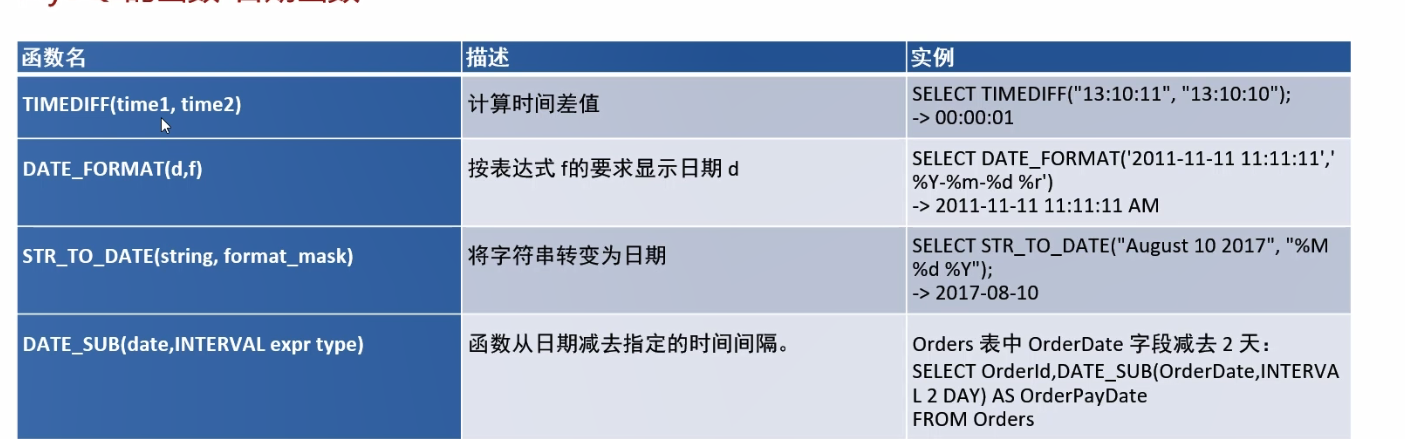 Mysql的函数以及相关案例与练习mysql中数值函数字符串函数时间日期函数作业练习 Csdn博客 