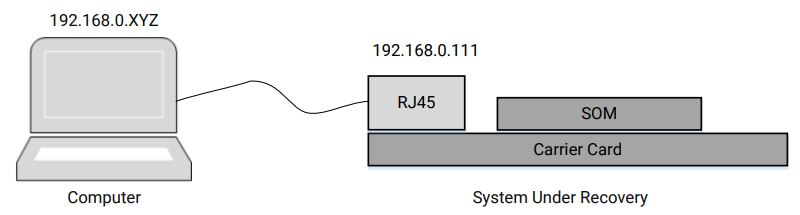 Kria K26 SOM 在 KV260 开发板上的使用_k26som-CSDN博客