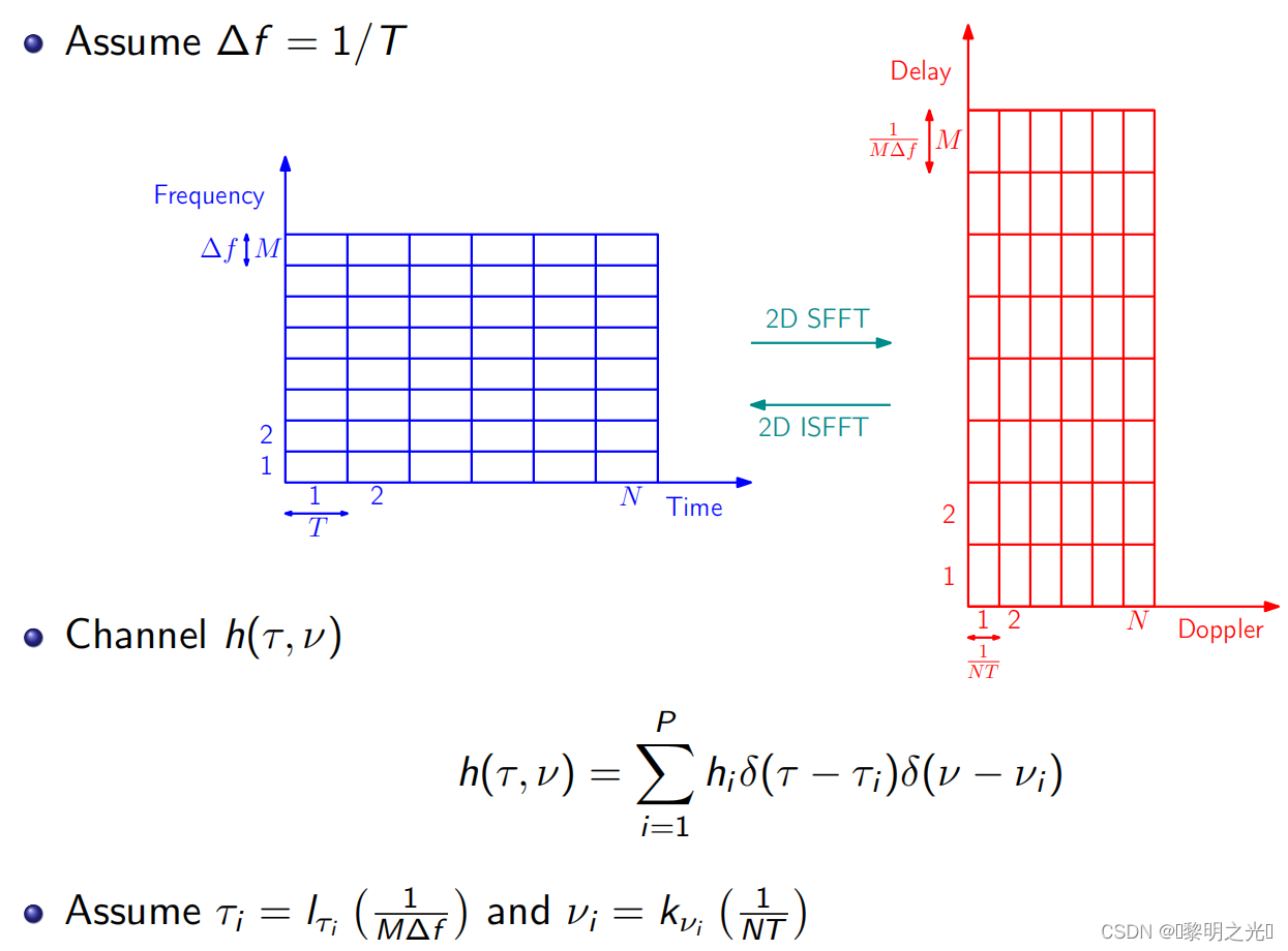 OTFS与OFDM的异同_辛傅里叶变换-CSDN博客
