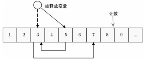 QEMU软件虚拟化-TCG源码分析_qemu源码分析-CSDN博客