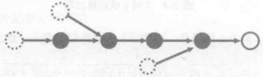 Pytorch深度学习入门 Tensor基础 12 Autograd 2 基本原理 Csdn博客