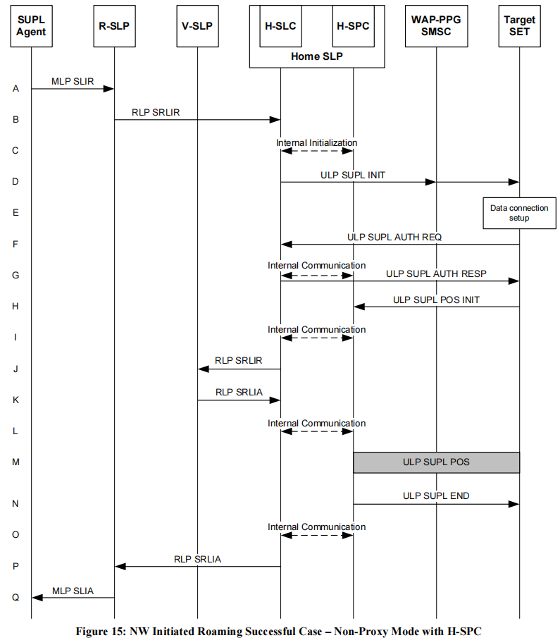 SUPL协议-CSDN博客