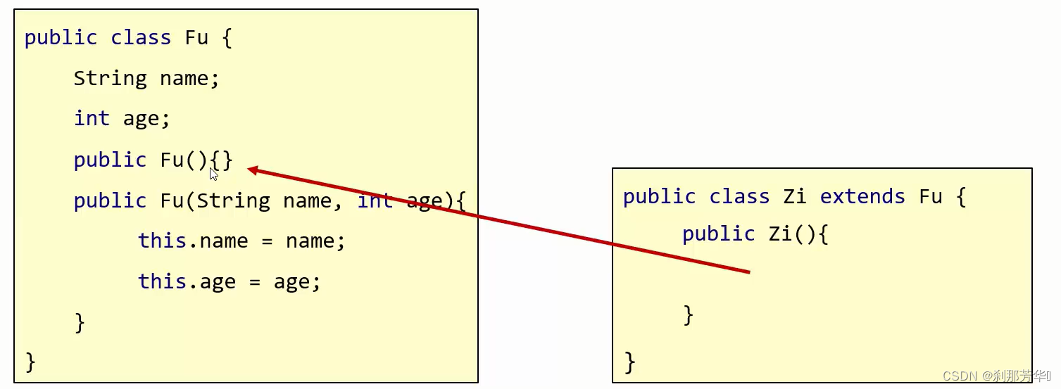 29java继承中构造方法的特点 Csdn博客