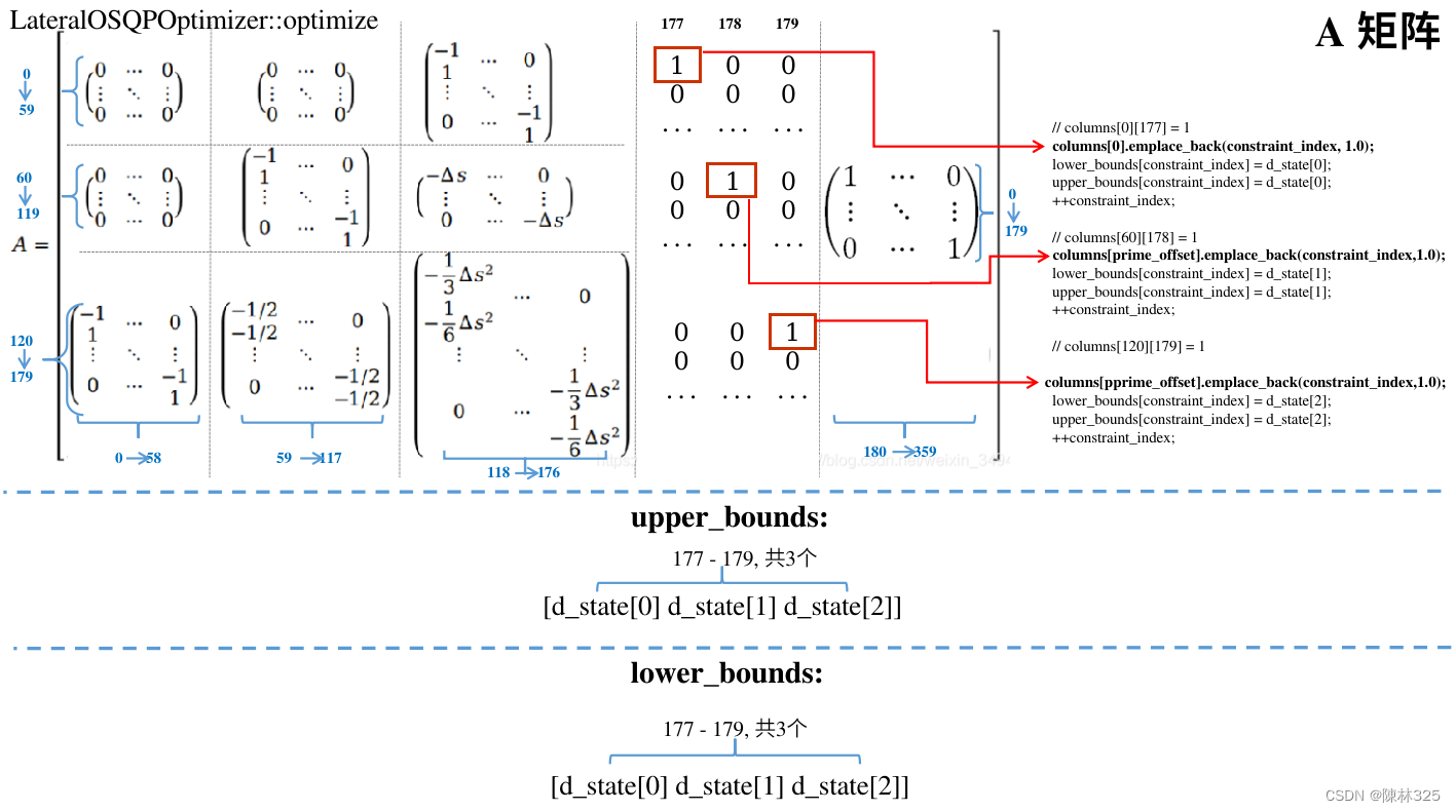 Apollo6.0代码Lattice算法详解——Part5: 生成横纵向轨迹_apollo lattice planner算法目标函数设计-CSDN博客