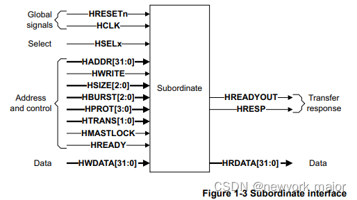 AHB协议简读_ahb ready-CSDN博客