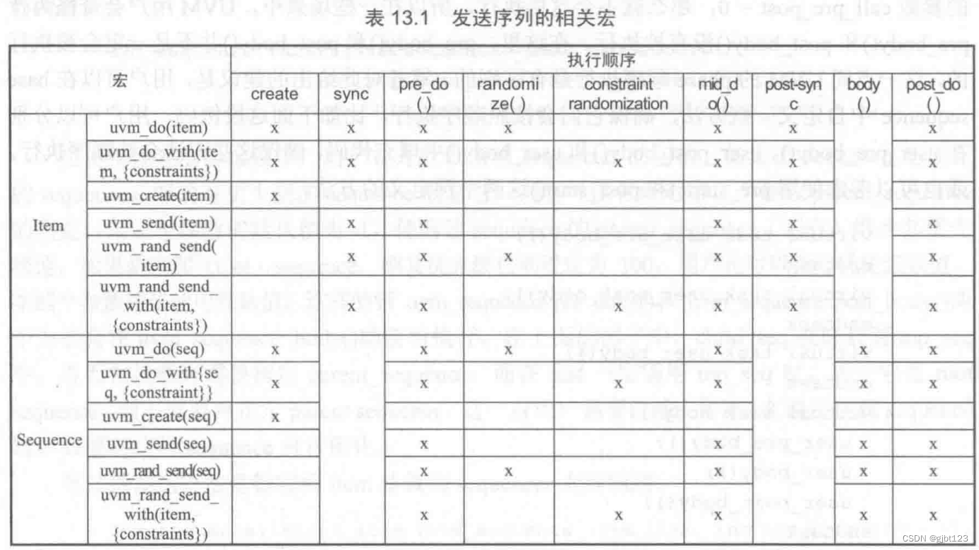 UVM_Sequence_uvm sequence body-CSDN博客