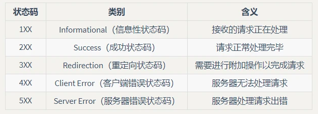 HTTP Headers_response headers是-CSDN博客