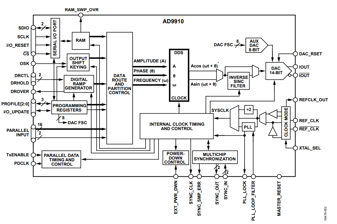 AD9910扫频仪-CSDN博客