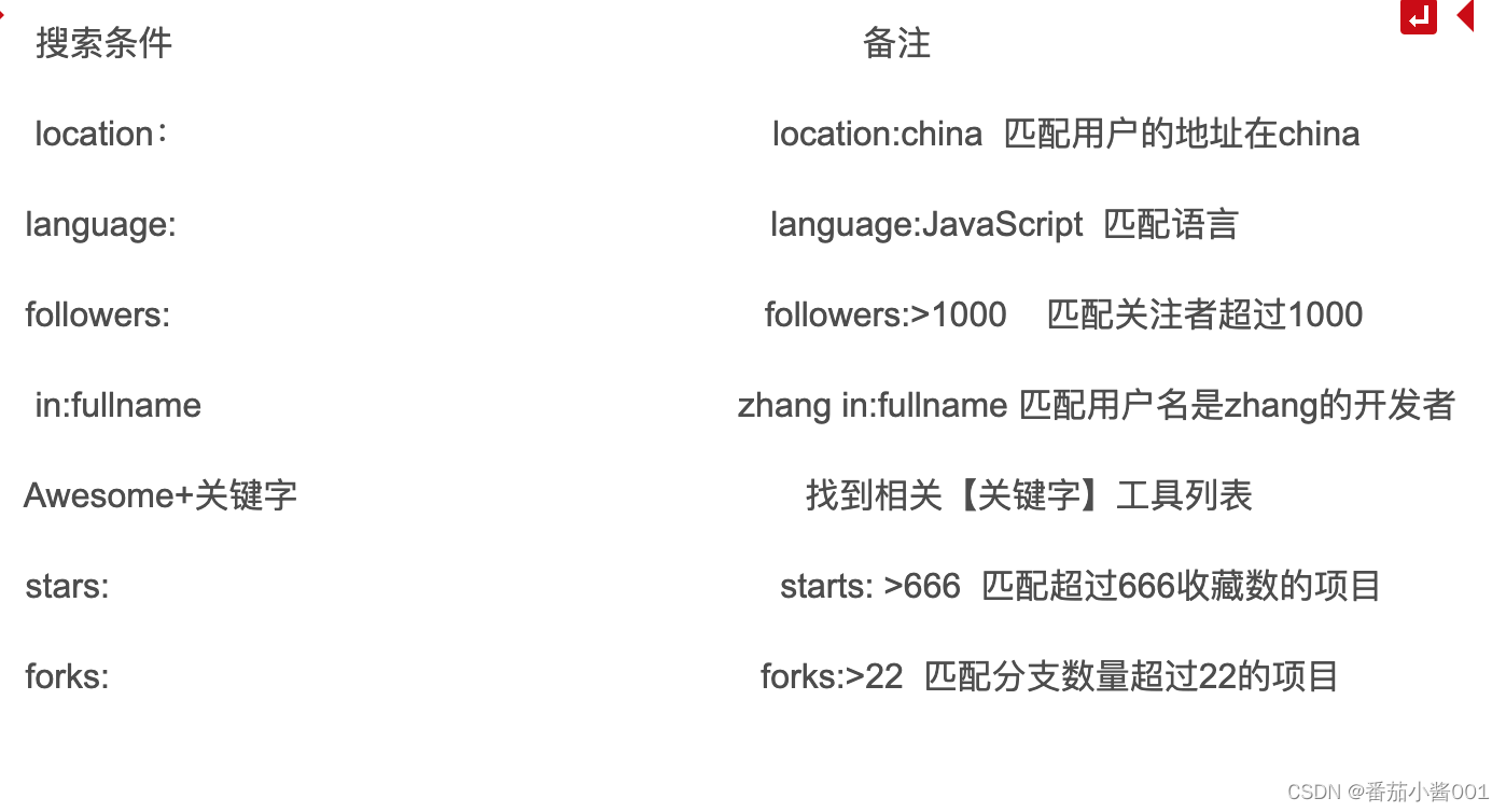 Github找开源项目 Csdn博客