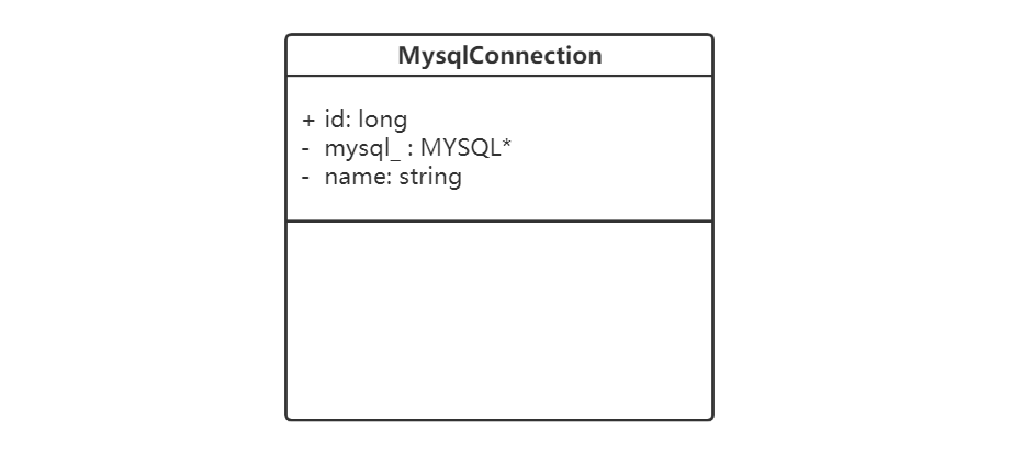UML图的画法，简单详细，以实战代码为例子画UML_uml类图怎么画以及例子-CSDN博客
