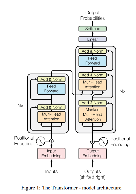 MCAN论文笔记——Deep Modular Co-Attention Networks for Visual Question Answering-CSDN博客