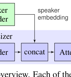 Transfer Learning from Speaker Verification toMultispeaker Text-To ...