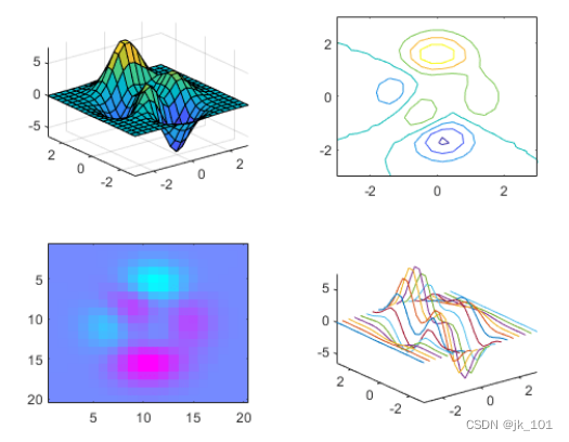 MATLAB中tiledlayout函数使用-CSDN博客