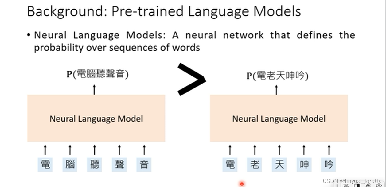 Data Efficient ¶meter Efficient Tuning 助教 姜成翰 Csdn博客