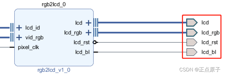 【正点原子fpga连载】第二十三章ps通过vdma驱动lcd显示实验 摘自【正点原子】dfzu2eg4ev Mpsoc之嵌入式vitis开发指南黑金7z100 Ps驱动lcd Csdn博客