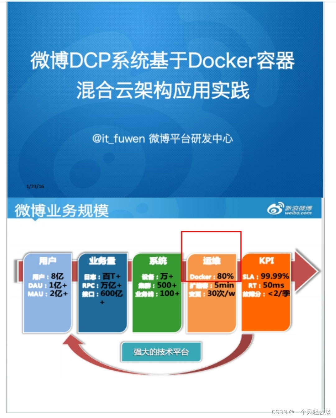 【云原生】docker简介 Csdn博客